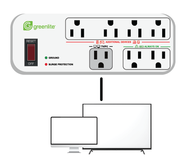 APS Support - Greenlite Lighting Corporation USA